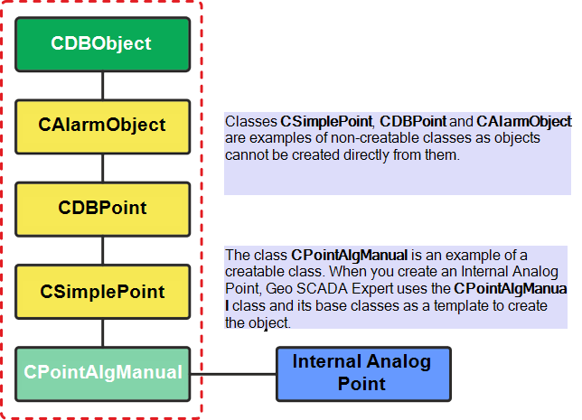 Database Guide - Classes (Understanding the Database)